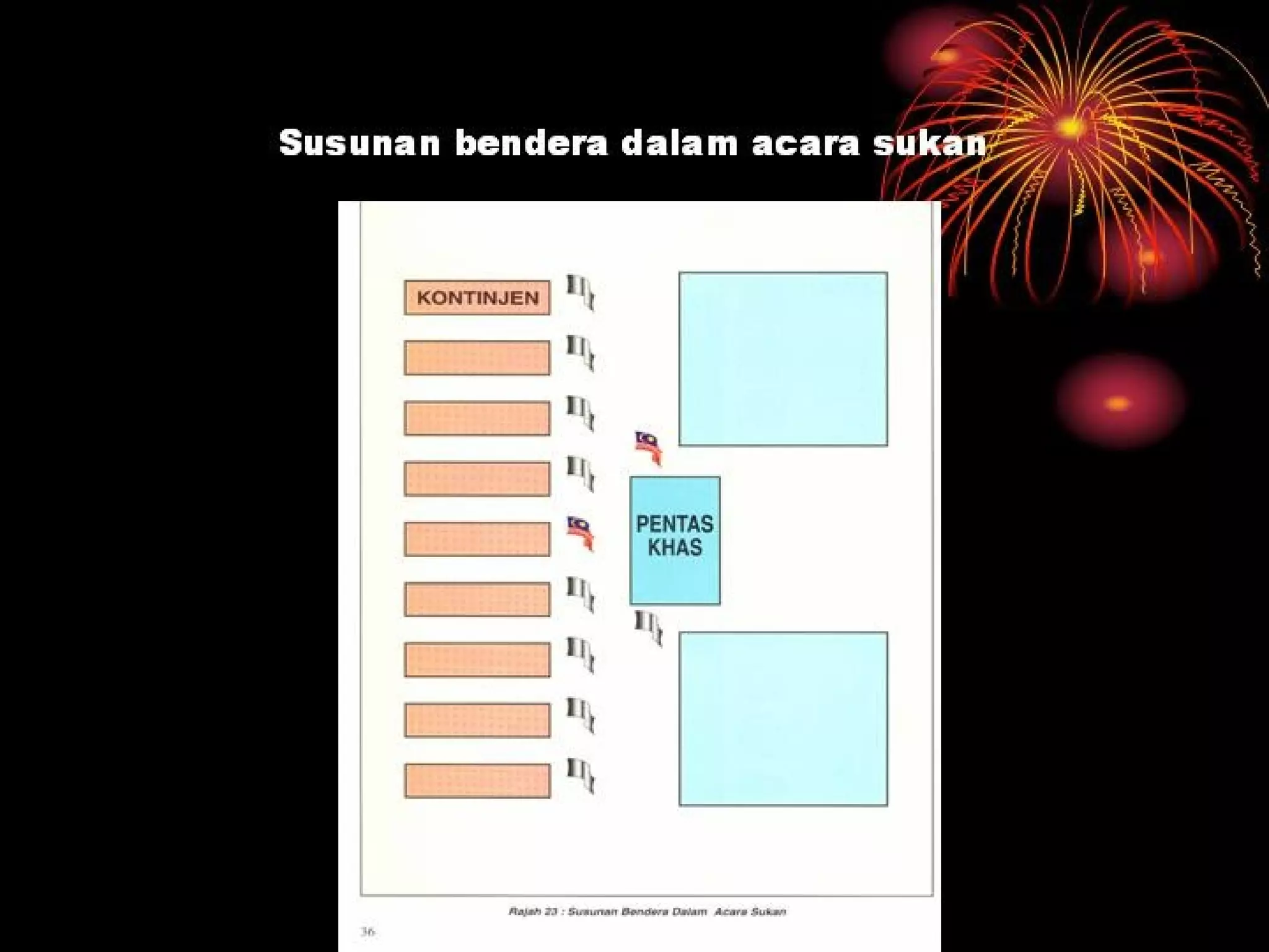 Protokol dan pengurusan majlis rasmi persekutuan.negeri | PPT