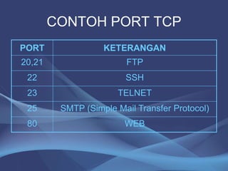 Protokol_jaringan.ppt