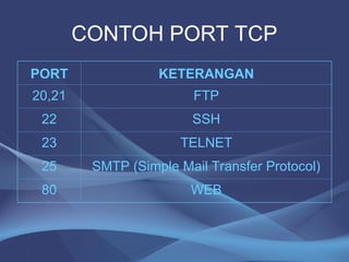 Protokol_jaringan.ppttryyyyrtydsrssgfdfgfhhj | PPT
