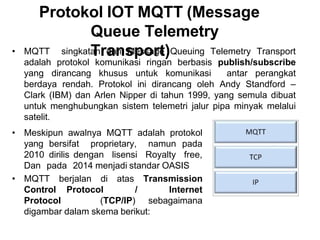 Protokol Komunikasi Internet Of Things.pptx