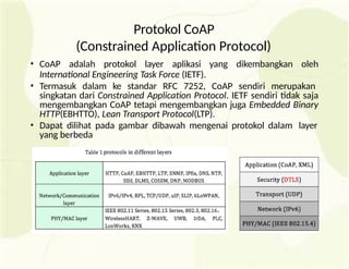 Materi Presentasi Protokol Komunikasi IoT | PPTX