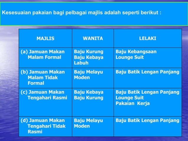 Protokol MAJLIS Rasmi.ppt