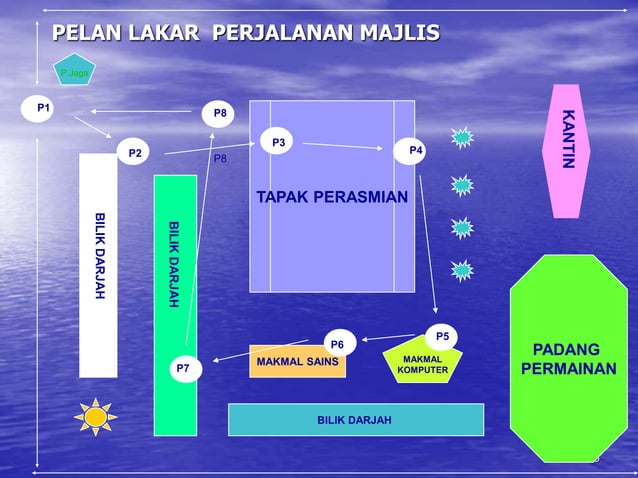 Protokol MAJLIS Rasmi.ppt