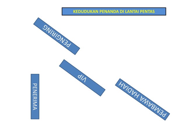 Protokol MAJLIS Rasmi.ppt