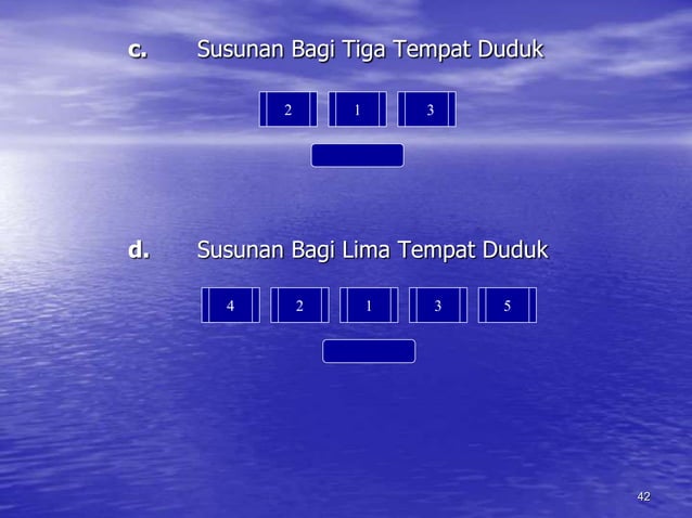 Protokol MAJLIS Rasmi.ppt