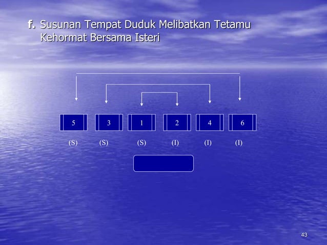 Protokol MAJLIS Rasmi.ppt