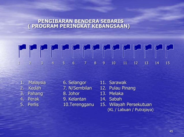 Protokol MAJLIS Rasmi.ppt