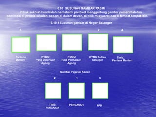 Protokol MAJLIS Rasmi.ppt