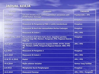 Protokol MAJLIS Rasmi.ppt