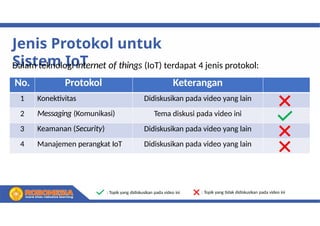 Protokol Messaging untuk IoT_rev0_robonesia.pptx