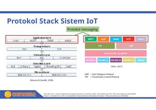 Protokol Messaging untuk IoT_rev0_robonesia.pptx