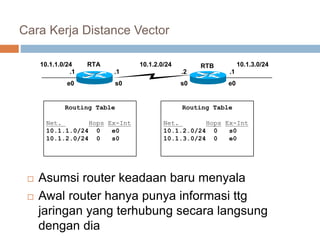 Protokol_Routing basic fundamental knowledge.ppt