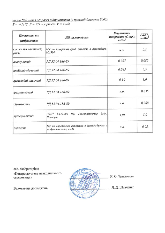Protokol szz 4 kvartal | PDF
