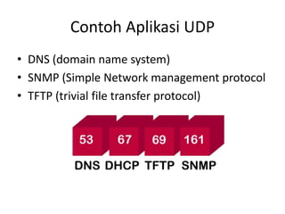 Protokol tcp dan udp | PPTX