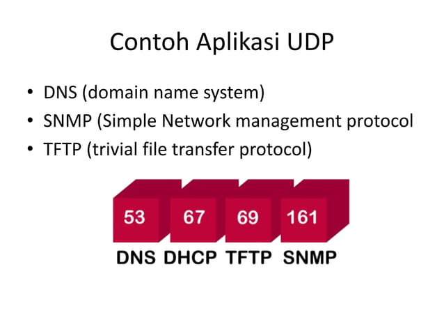 Protokol tcp dan udp | PPT
