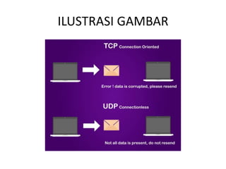 Protokol tcp dan udp | PPTX