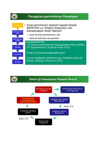 QA Manual (Potokol Uji) & Report for Tester of Medical X-Ray Equipment ...