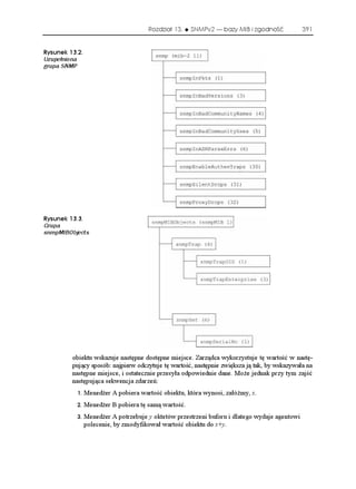 Protokoły SNMP i RMON. Vademecum profesjonalisty | PDF | Computer ...