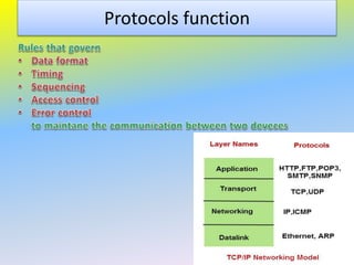 Protolcols in communication system | PPT | Free Download