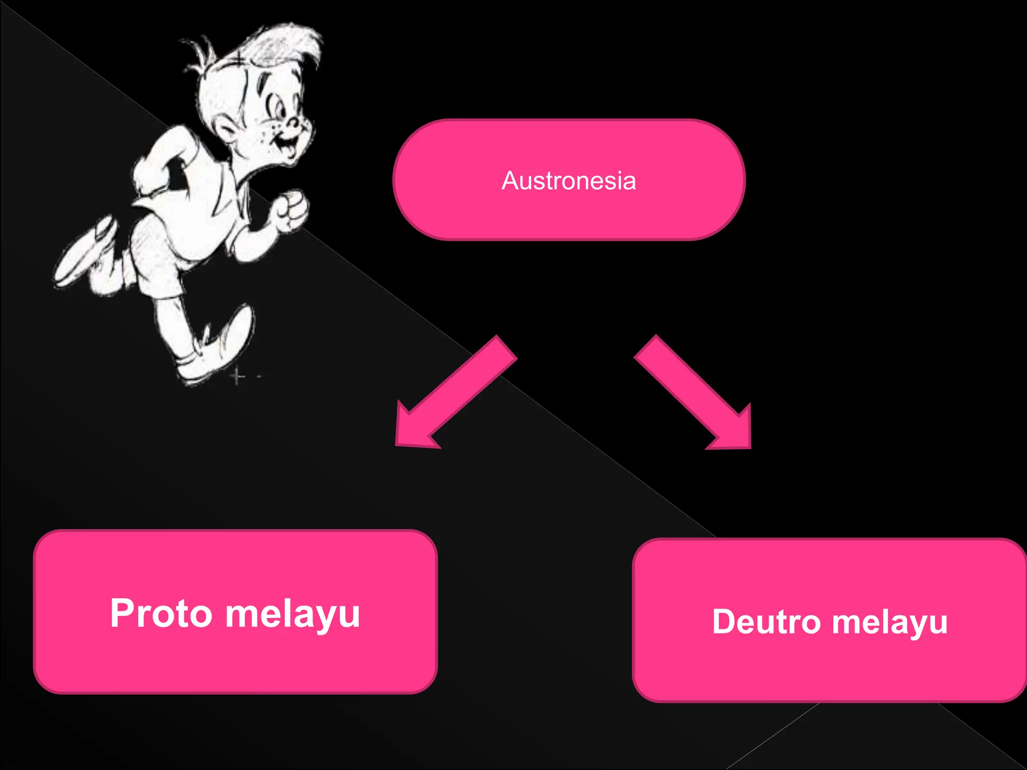 proto melayu dan deutro melayu1.....pptx