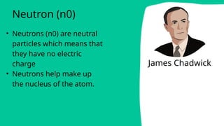 Proton-ELectron-and-Neutron SCIENCE.pptx