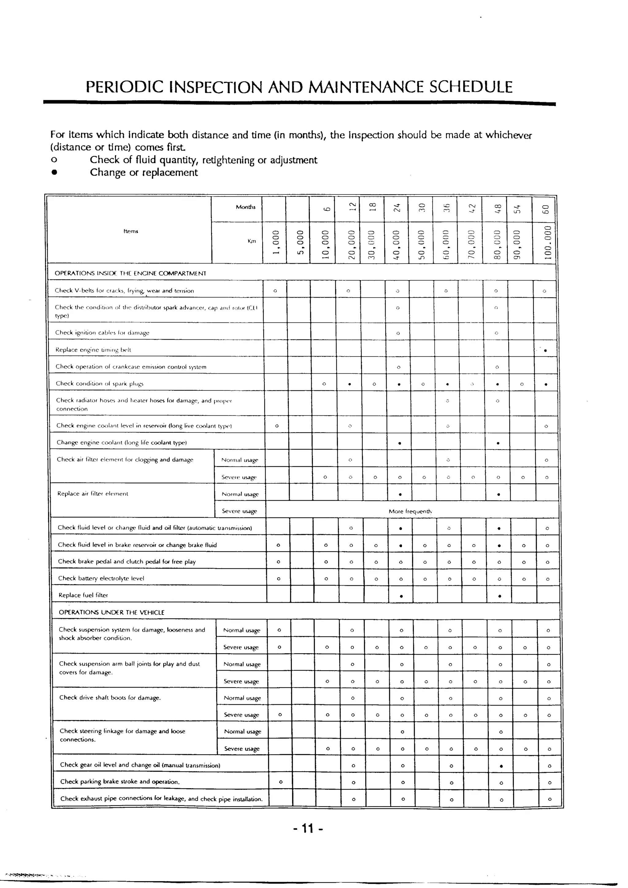 Proton basic inspection | PDF