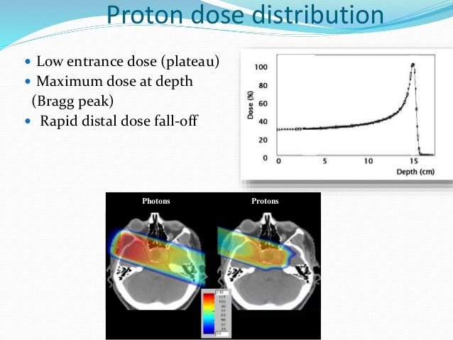Proton Beam Therapy