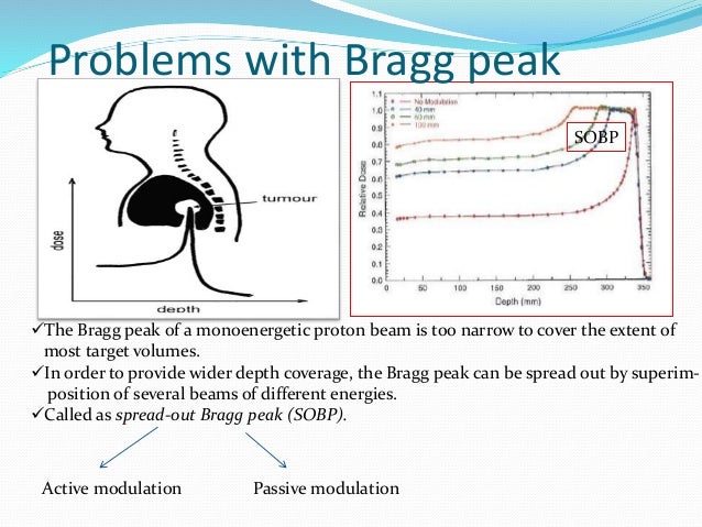Proton Therapy Bragg Peak All About Radiation