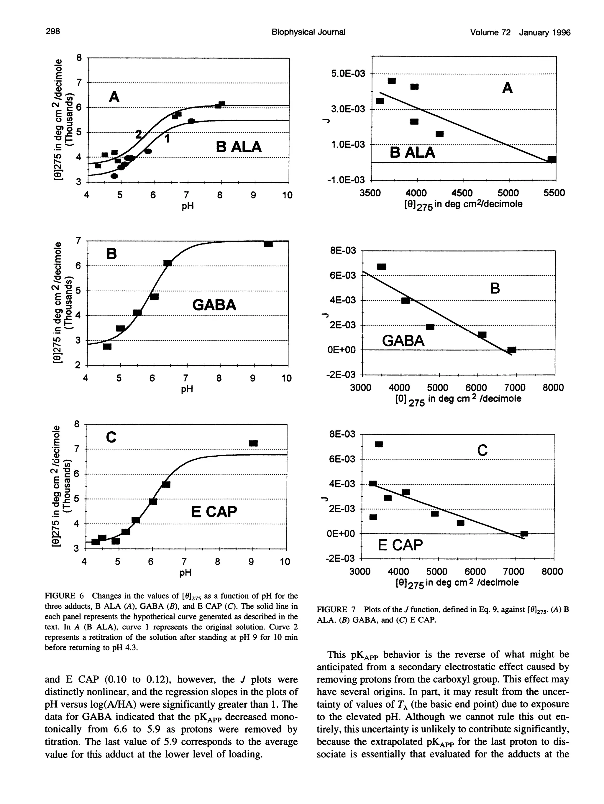 Proton euilibria in minor groove of dna | PDF