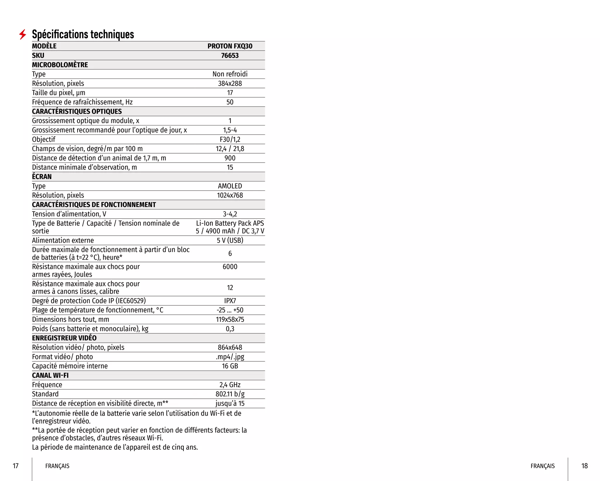 Quick Start Guide | Pulsar Proton FXQ30 | Optics Trade | PDF