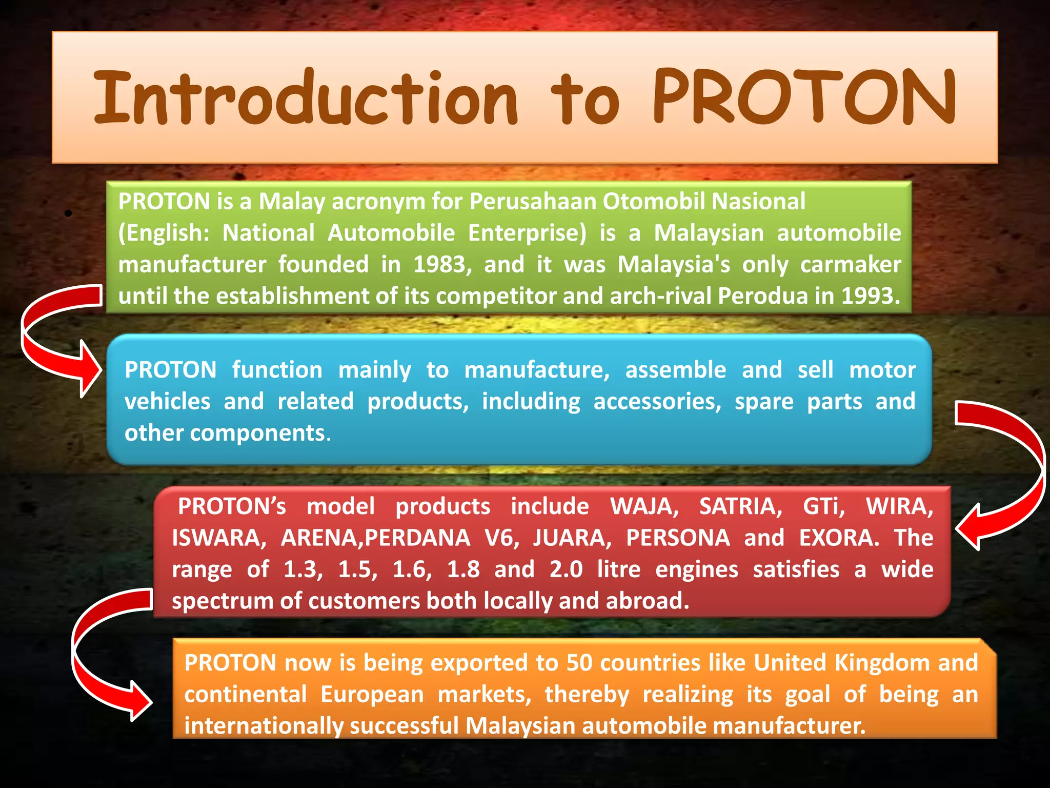 Proton holdings Berhad Malaysia | PPTX
