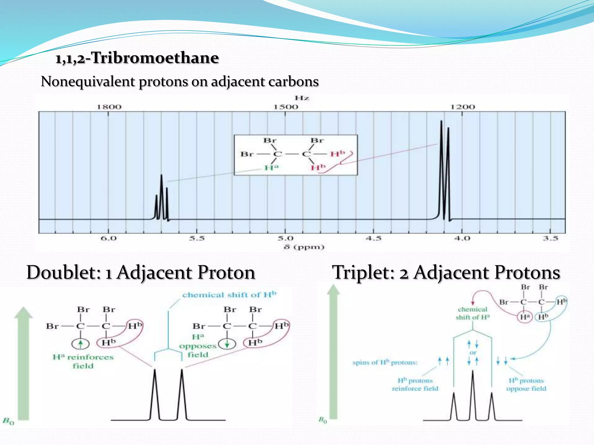 Proton nmr by Bhushan Chavan | PPTX