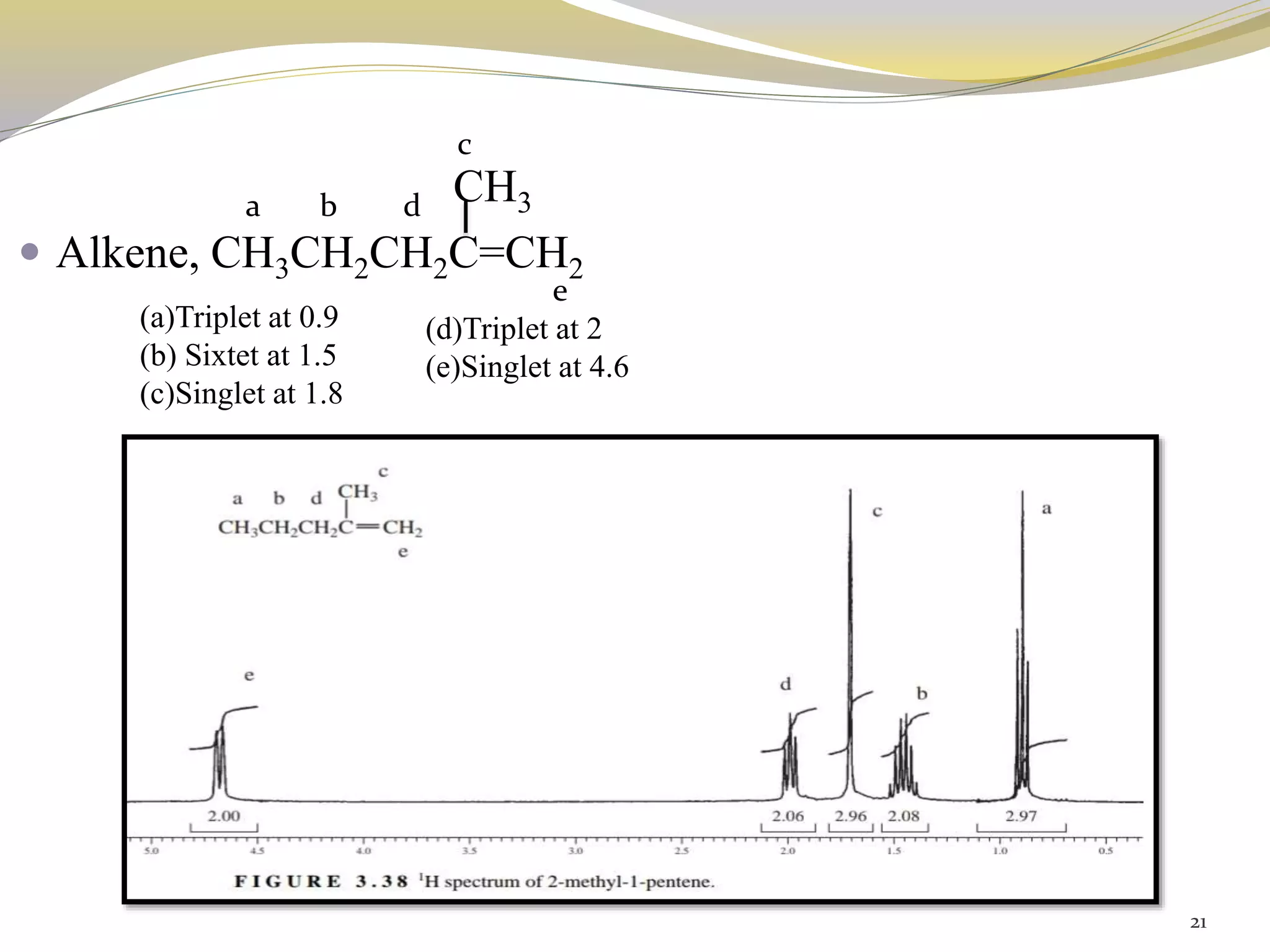 Introduction To Proton NMR and Interpretation | PPTX