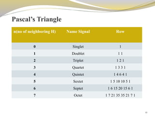 Introduction To Proton NMR and Interpretation | PPTX