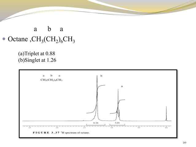 Introduction To Proton NMR and Interpretation | PPTX | Chemistry | Science