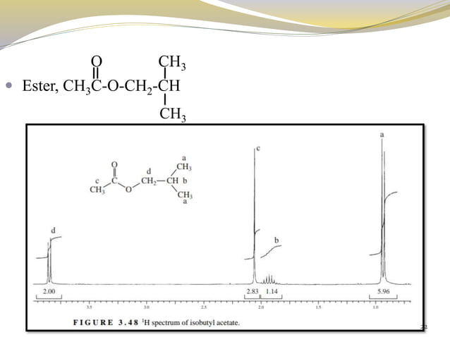 Introduction To Proton NMR and Interpretation | PPTX | Chemistry | Science