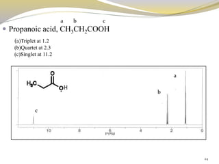 Propionic Acid Nmr