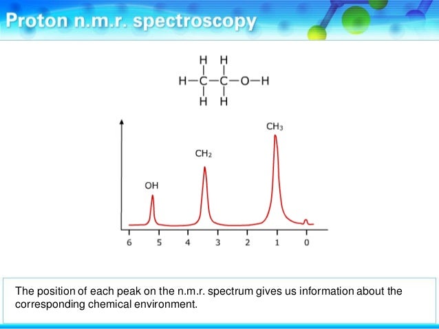 Proton nmr spectroscopy present