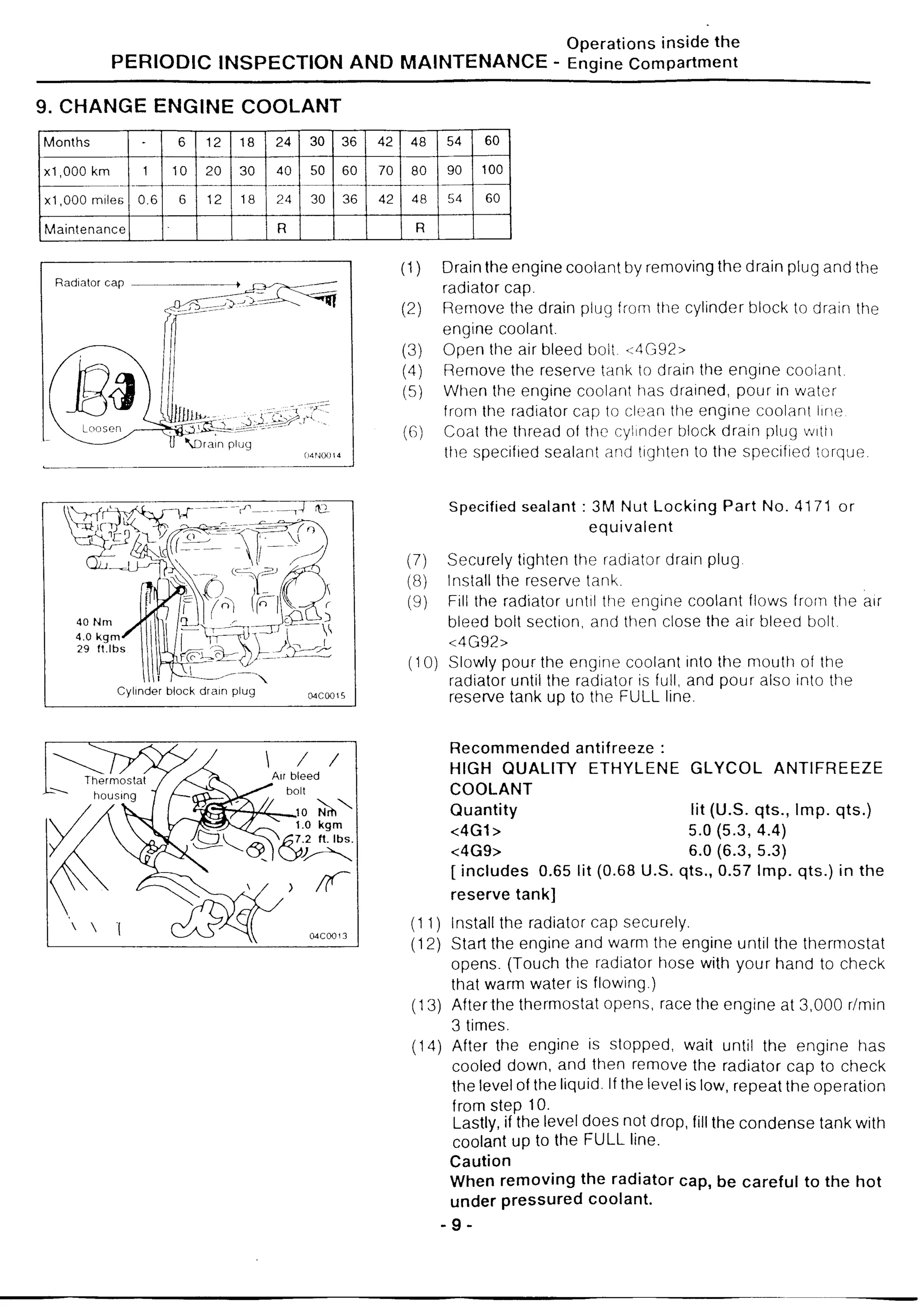 Proton periodic maintenance | PDF