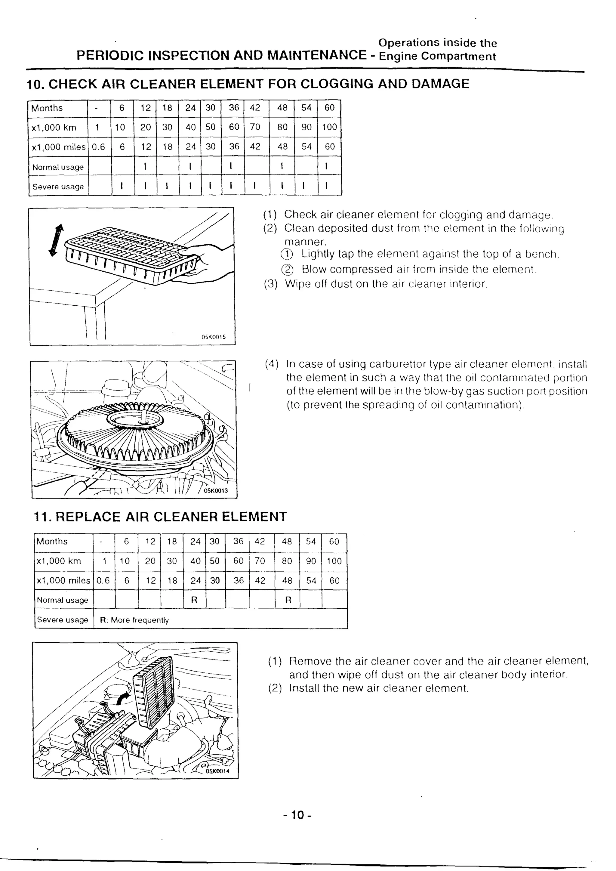 Proton periodic maintenance | PDF