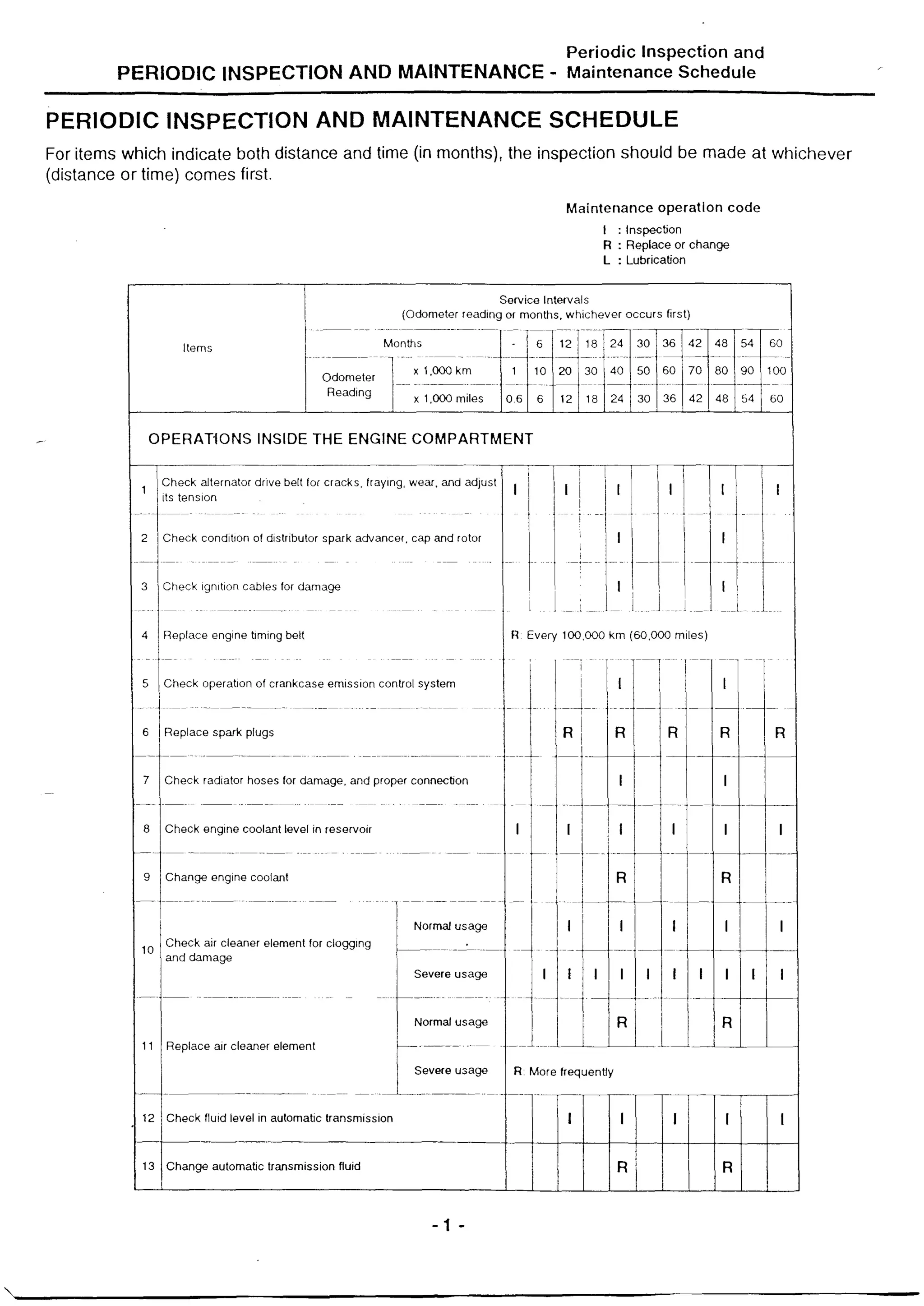 Proton periodic maintenance | PDF