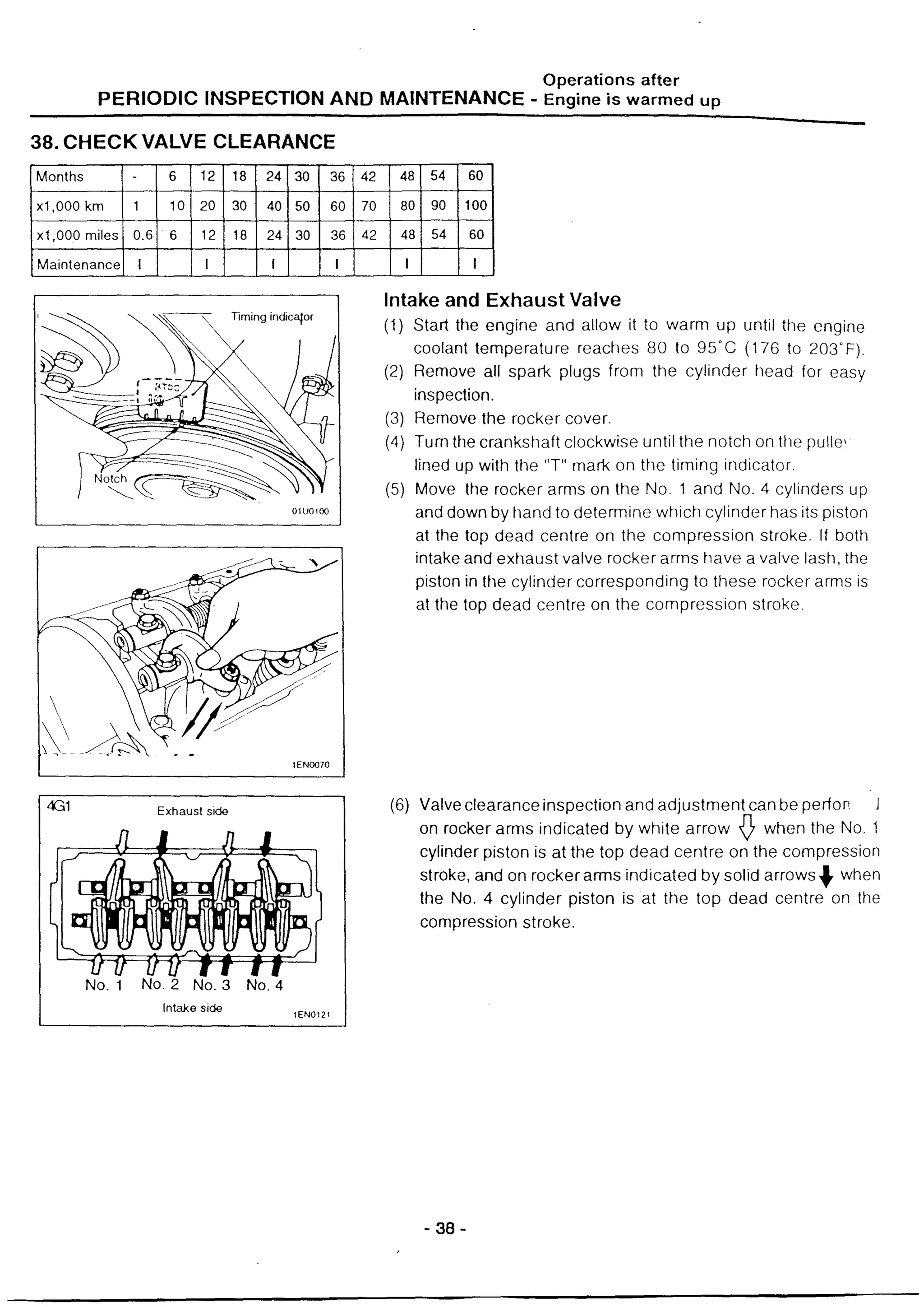 Proton periodic maintenance | PDF