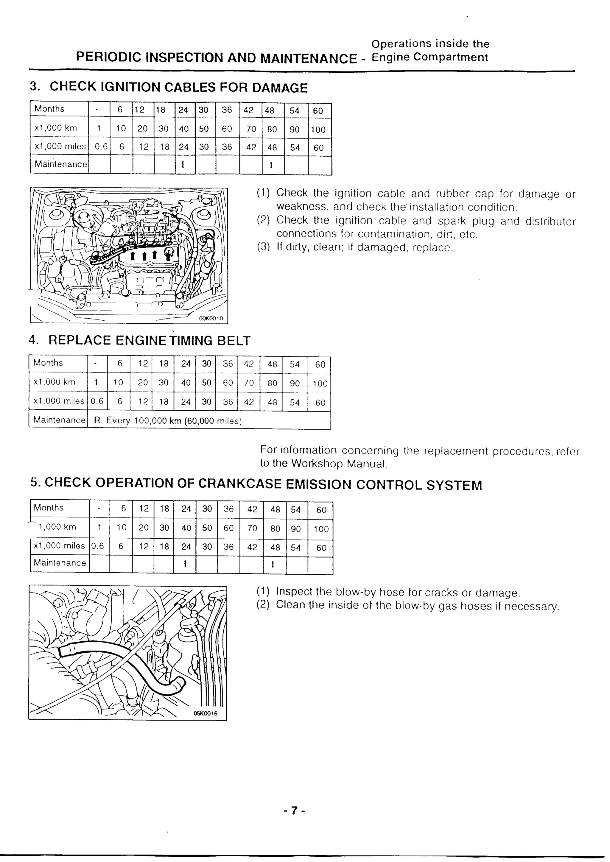 Proton periodic maintenance | PDF
