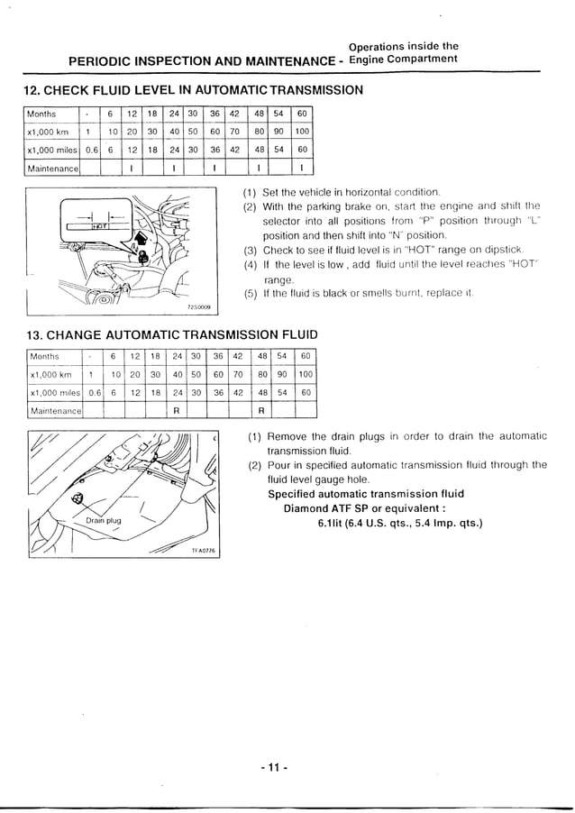 Proton periodic maintenance | PDF
