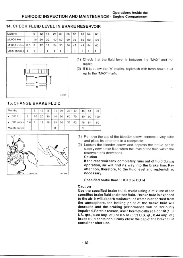 Proton periodic maintenance | PDF
