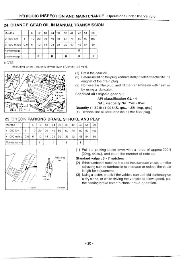 Proton periodic maintenance | PDF