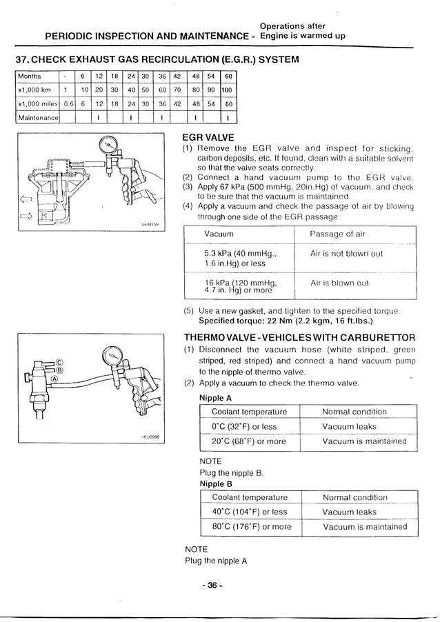 Proton periodic maintenance | PDF
