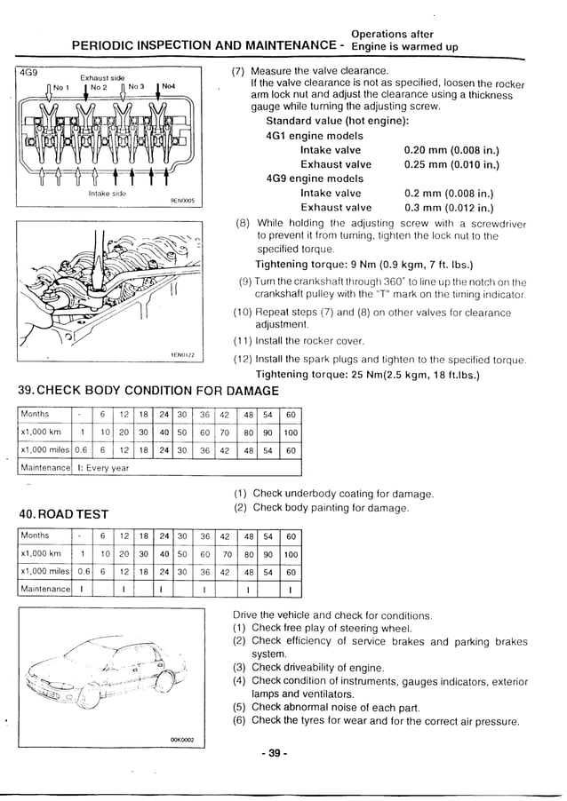 Proton periodic maintenance | PDF