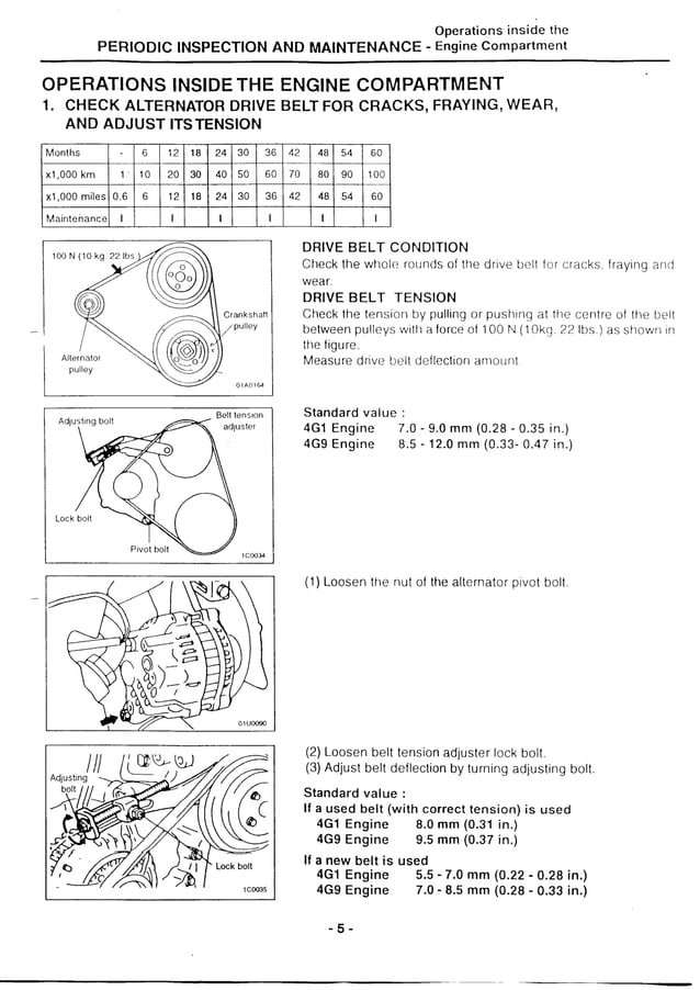 Proton periodic maintenance | PDF