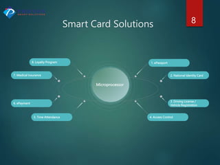 Proton Smart Solutions Profile | PPTX
